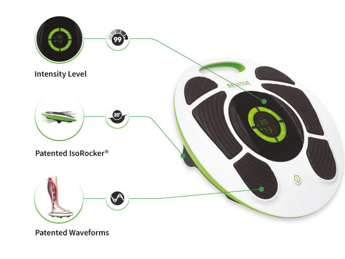 Leg Circulation – Medical Symptoms | REVITIVE