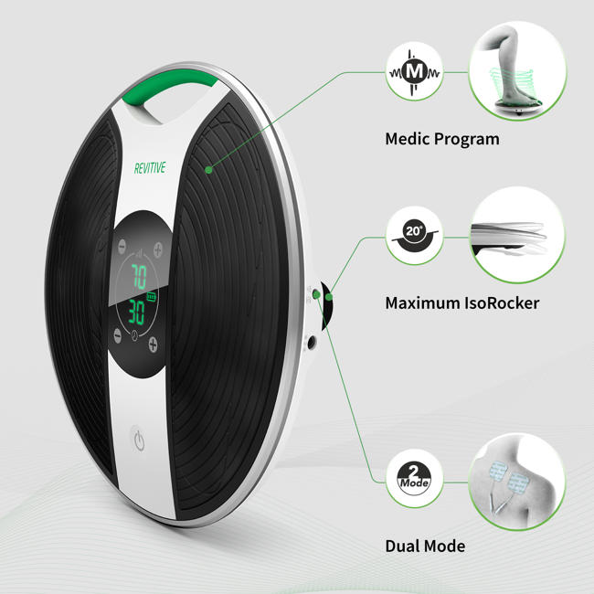 Revitive Medic – Products | Launching Our New Revitive Medic ...