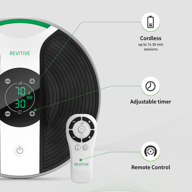 Revitive Medic – Products | Launching Our New Revitive Medic ...